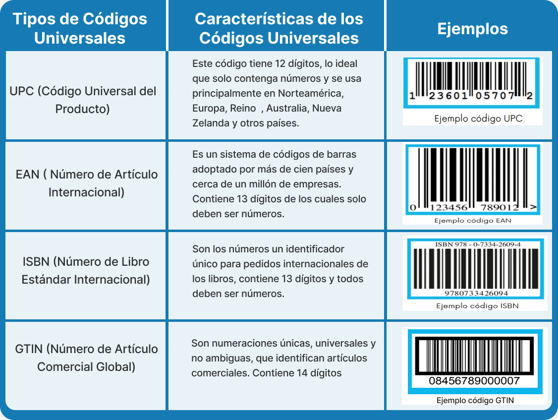 Importancia de los códigos universales de tus productos en Walmart ...